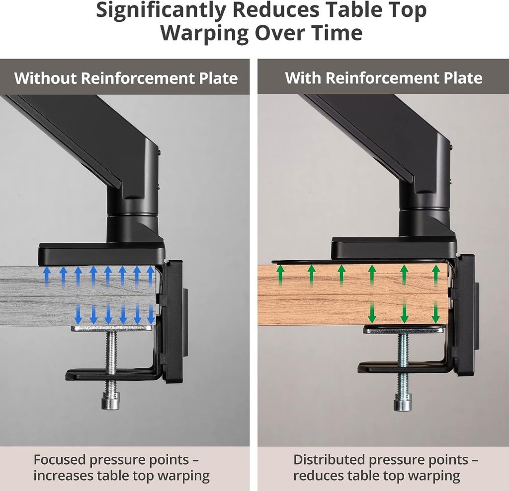 Adjustable Reinforcement Mounting Plate Kit - the Aryl